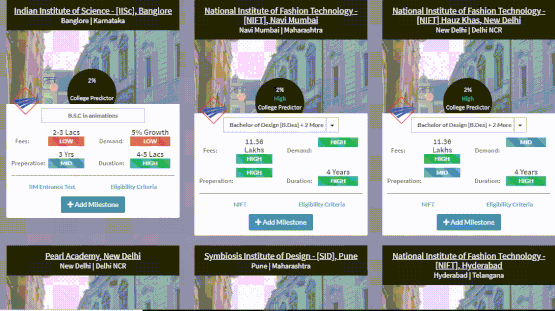 Career counselling near me | Best Career guidance platform 2023 ...