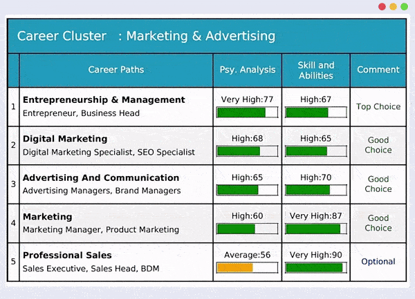 Career counselling near me | Best Career guidance platform 2024 ...