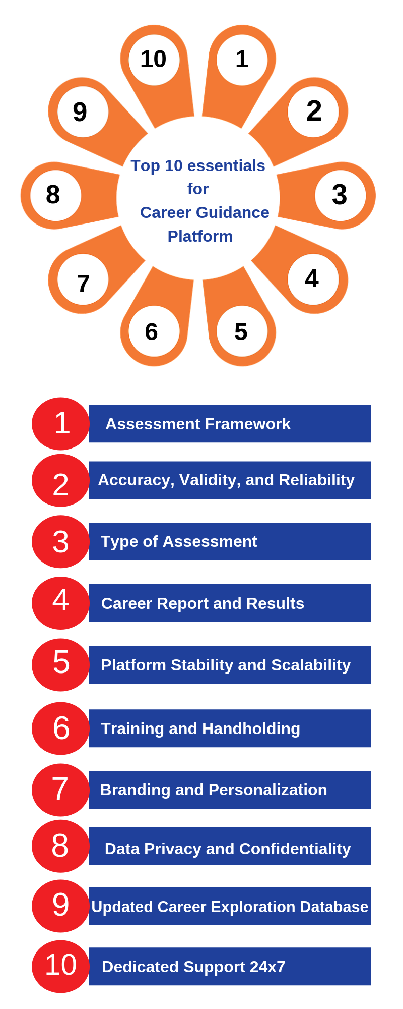 Top 10 essentials of psychometric test for career counsellors ...
