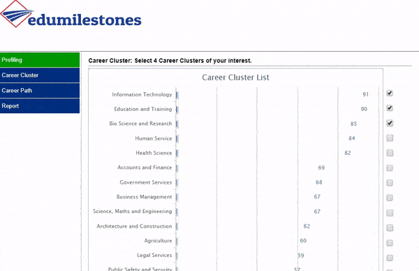 White Labelled Career Assessment Solutions- Edumilestones