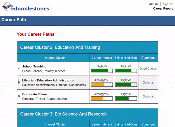 White Labelled Career Assessment Solutions- Edumilestones